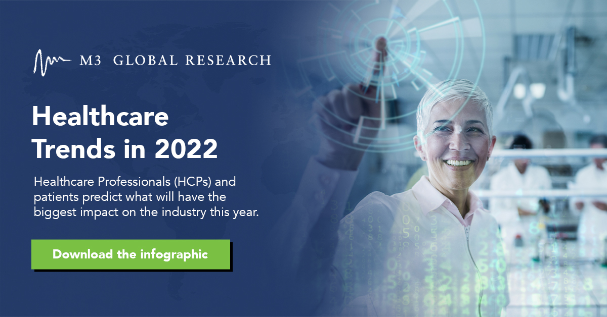 Healthcare Trends in 2022: HCPs and Patients Predict